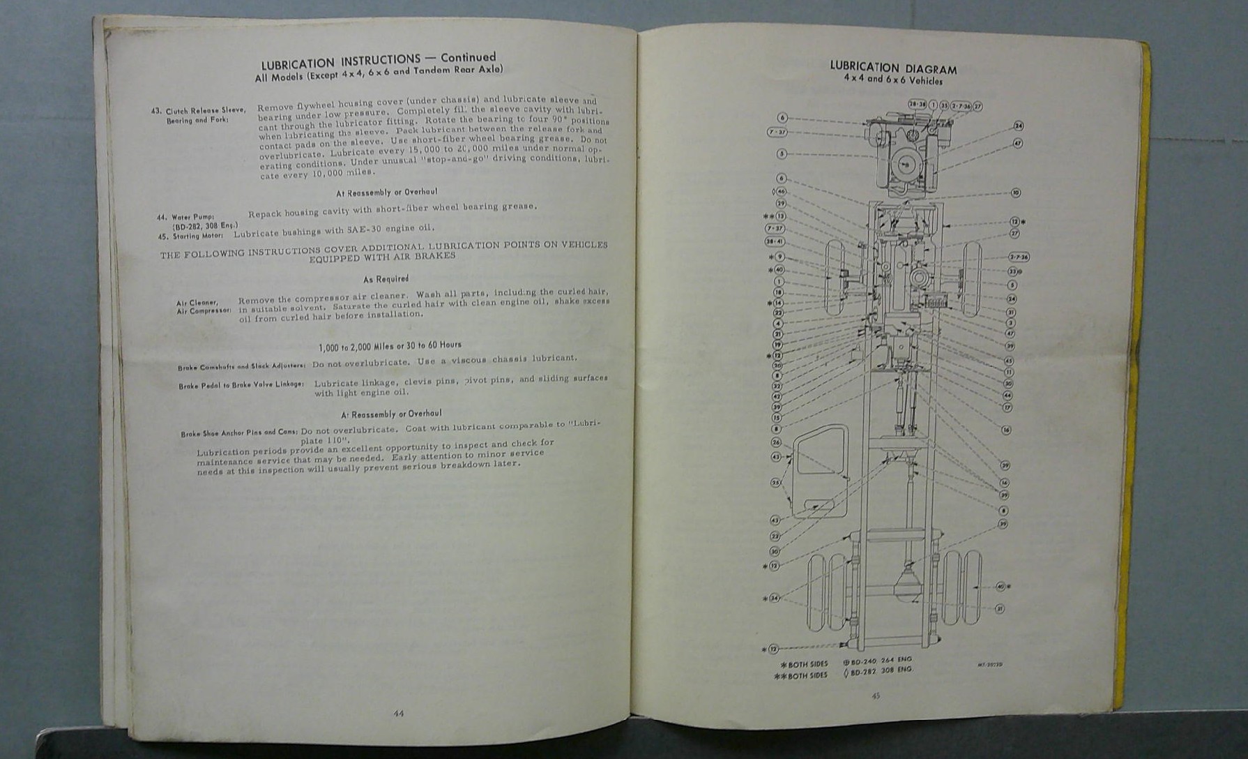 1960-1961 International Harvester Operator’s Manual | Merrick Auto Museum