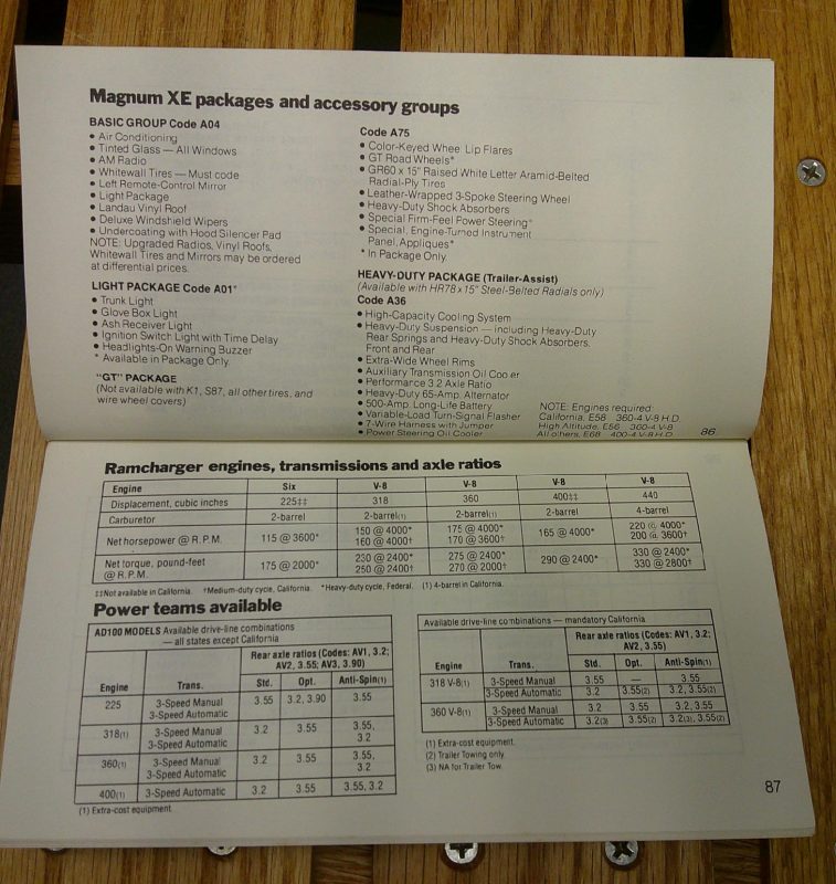 1978 Dodge Pocket Facts Booklet | Merrick Auto Museum