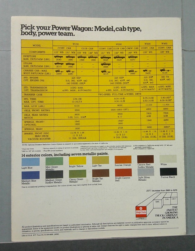 1978 Dodge 4-Wheel Drive Power Wagons Sales Folder | Merrick Auto Museum