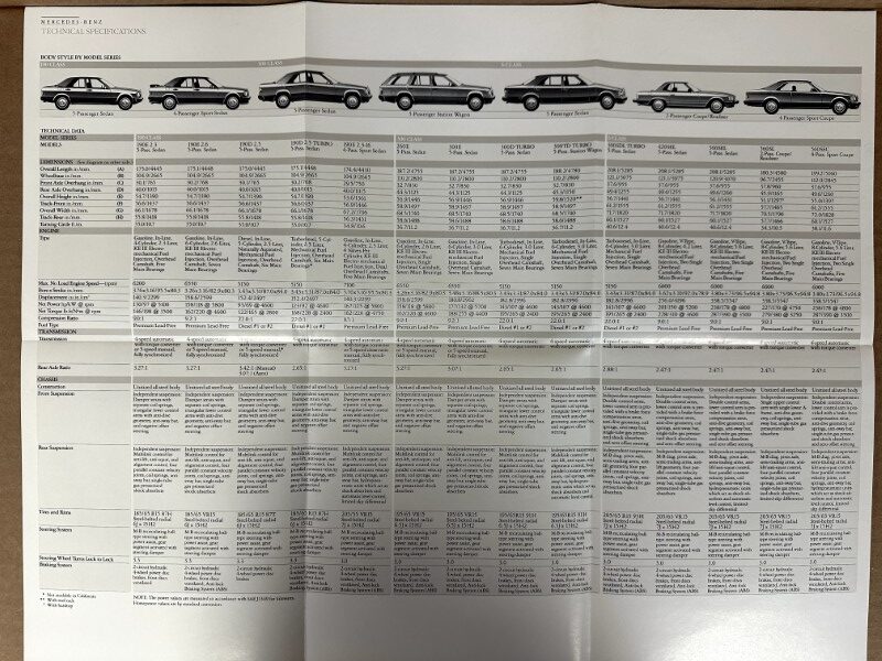 1987 Mercedes Benz Technical Specifications, Sales Catalog | Merrick ...
