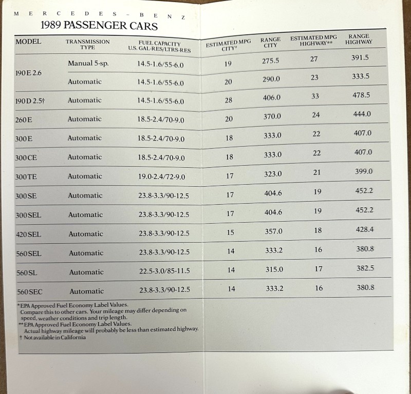 1989 Mercedes Benz EPA Mileage guide, Brochure | Merrick Auto Museum